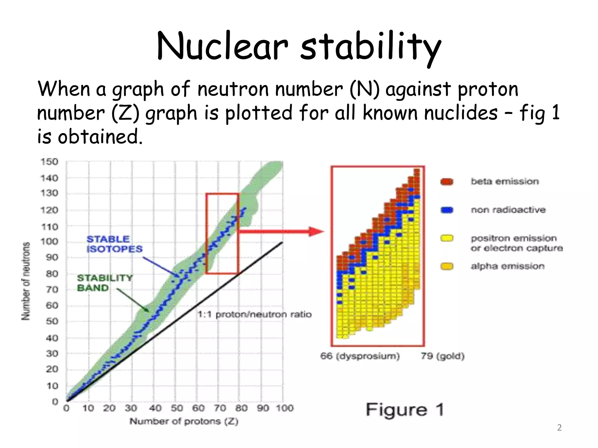 5 nuclear stability and radioactive decay | PPTX