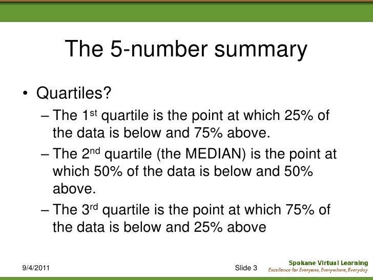 5 Number Summary