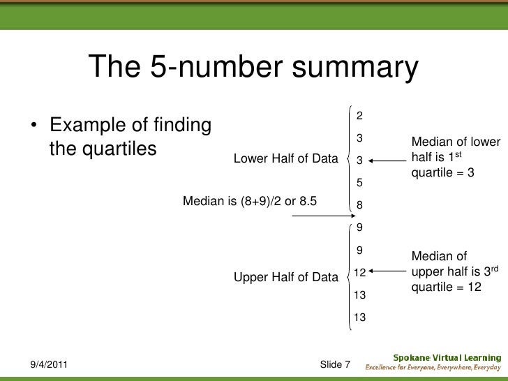 16 INFO 5 NUMBER SUMMARY BOX PLOT EXAMPLE 2019 Histogram 16 INFO 5 NUMBER SUMMARY BOX PLOT EXAMPLE 2019 Histogram
