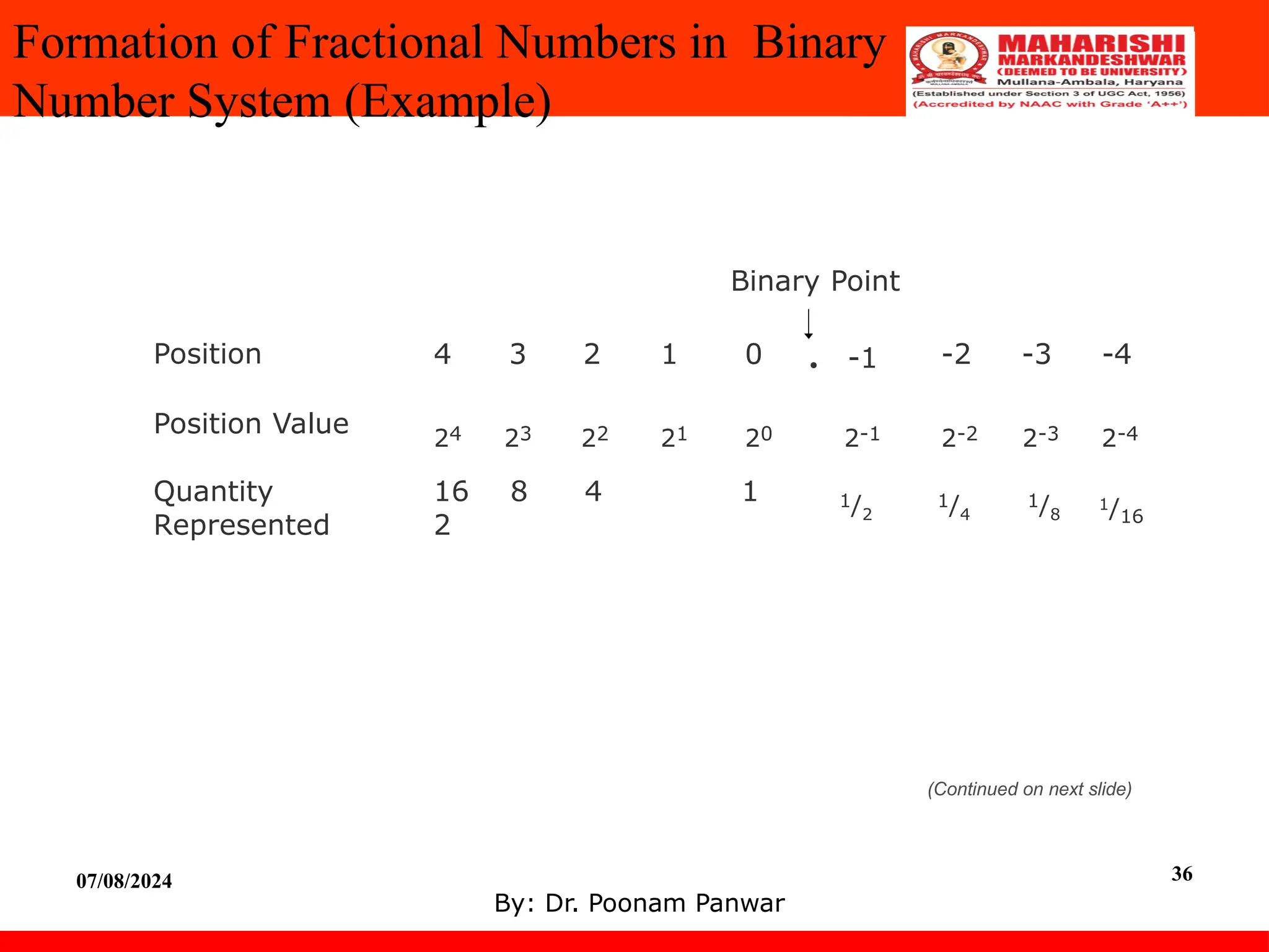 Introduction to Various Number System.pptx