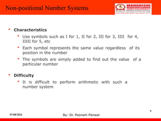 Introduction to Various Number System.pptx