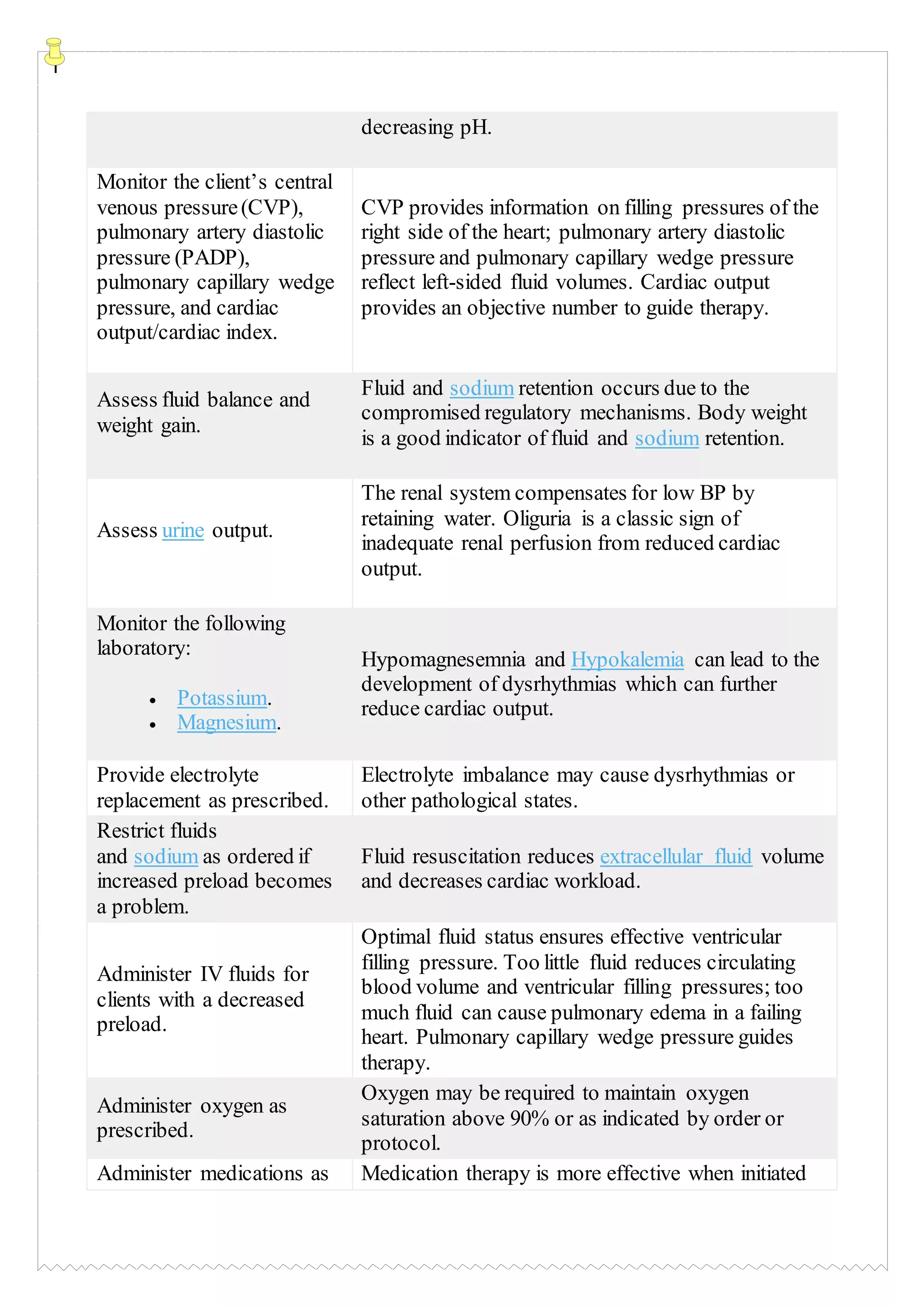 (5) nursing care plans (ncp) for cardiogenic shock | DOCX