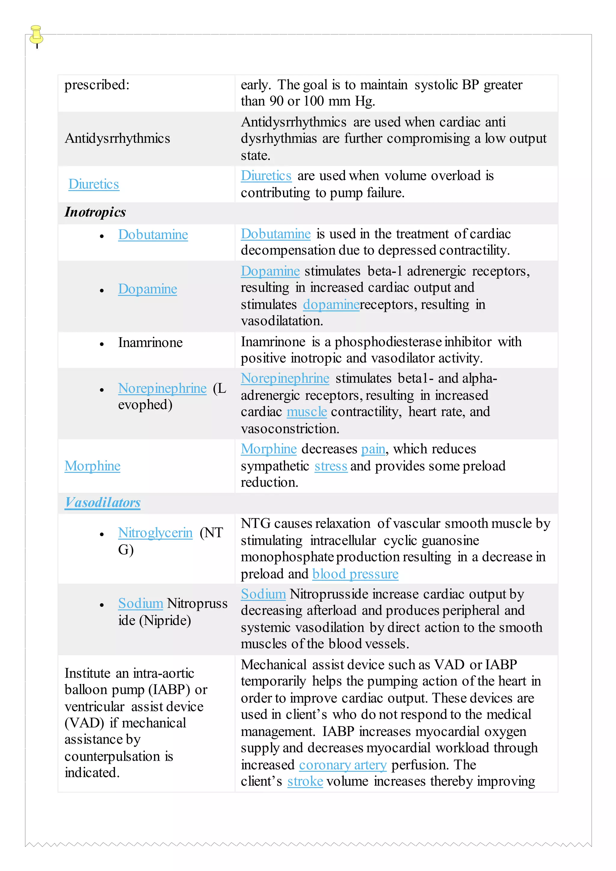 (5) nursing care plans (ncp) for cardiogenic shock | DOCX