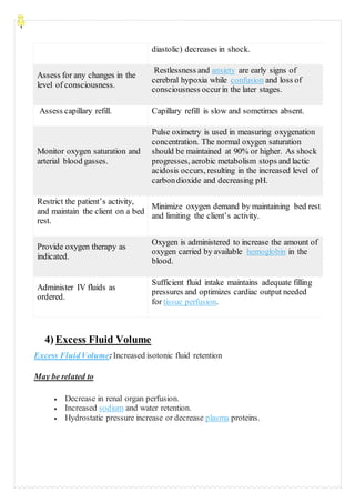 (5) nursing care plans (ncp) for cardiogenic shock | DOCX
