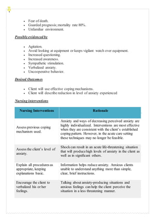 (5) nursing care plans (ncp) for cardiogenic shock | DOCX
