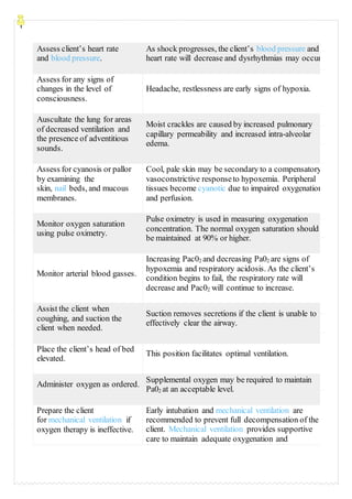 (5) nursing care plans (ncp) for cardiogenic shock | DOCX