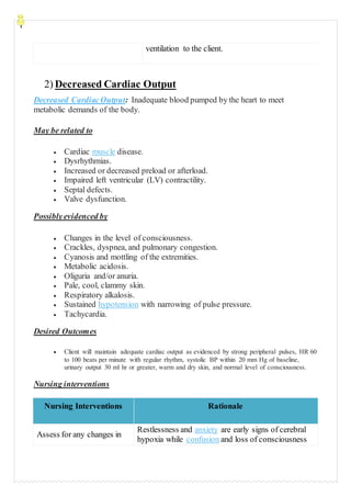 (5) nursing care plans (ncp) for cardiogenic shock | DOCX