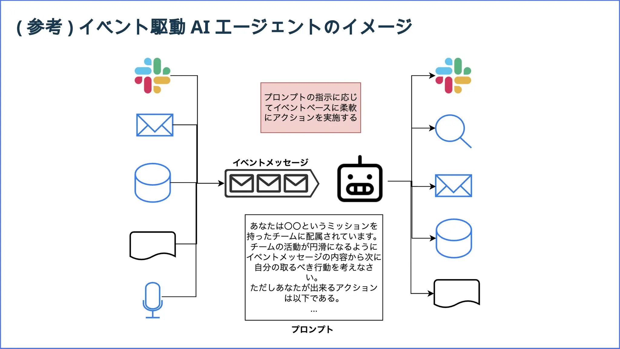 20250416_MLOps_LT_Event_Driven_AI_Agent__PM_Agent | PPTX