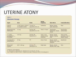 Obstetric Hemorrhage.ppt
