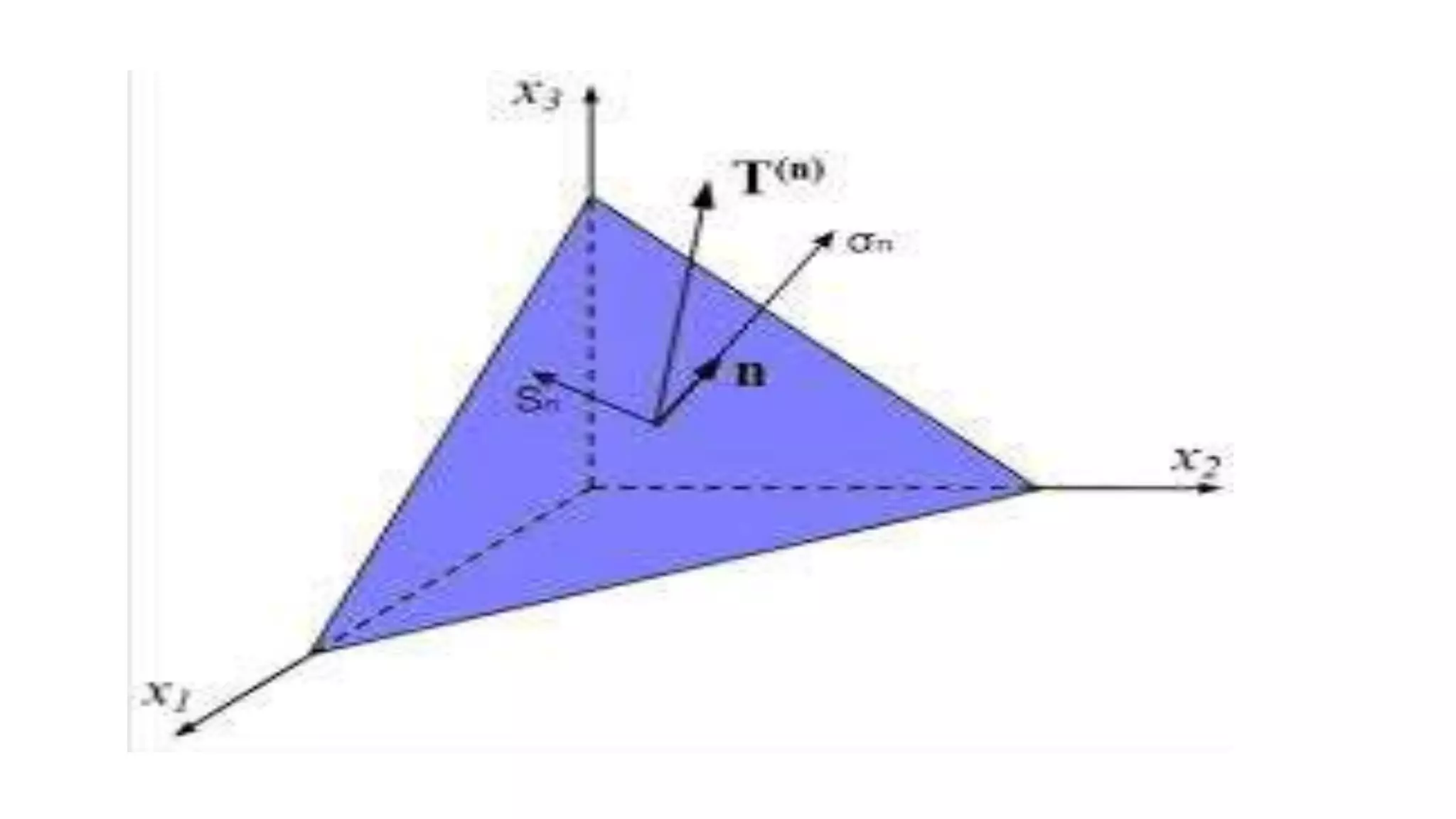 5 octahedral shear stress theory | PPTX