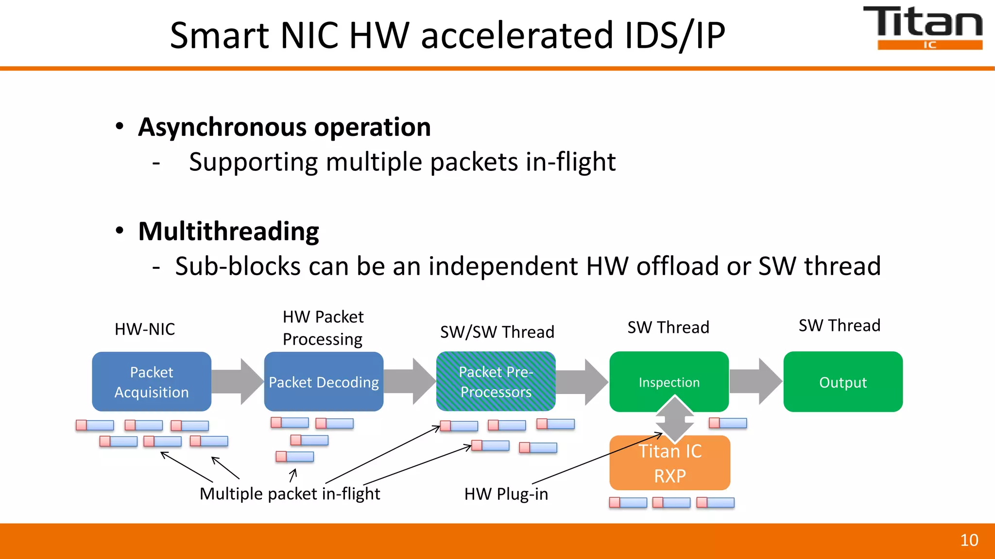 ODSA Use Case - SmartNIC | PDF