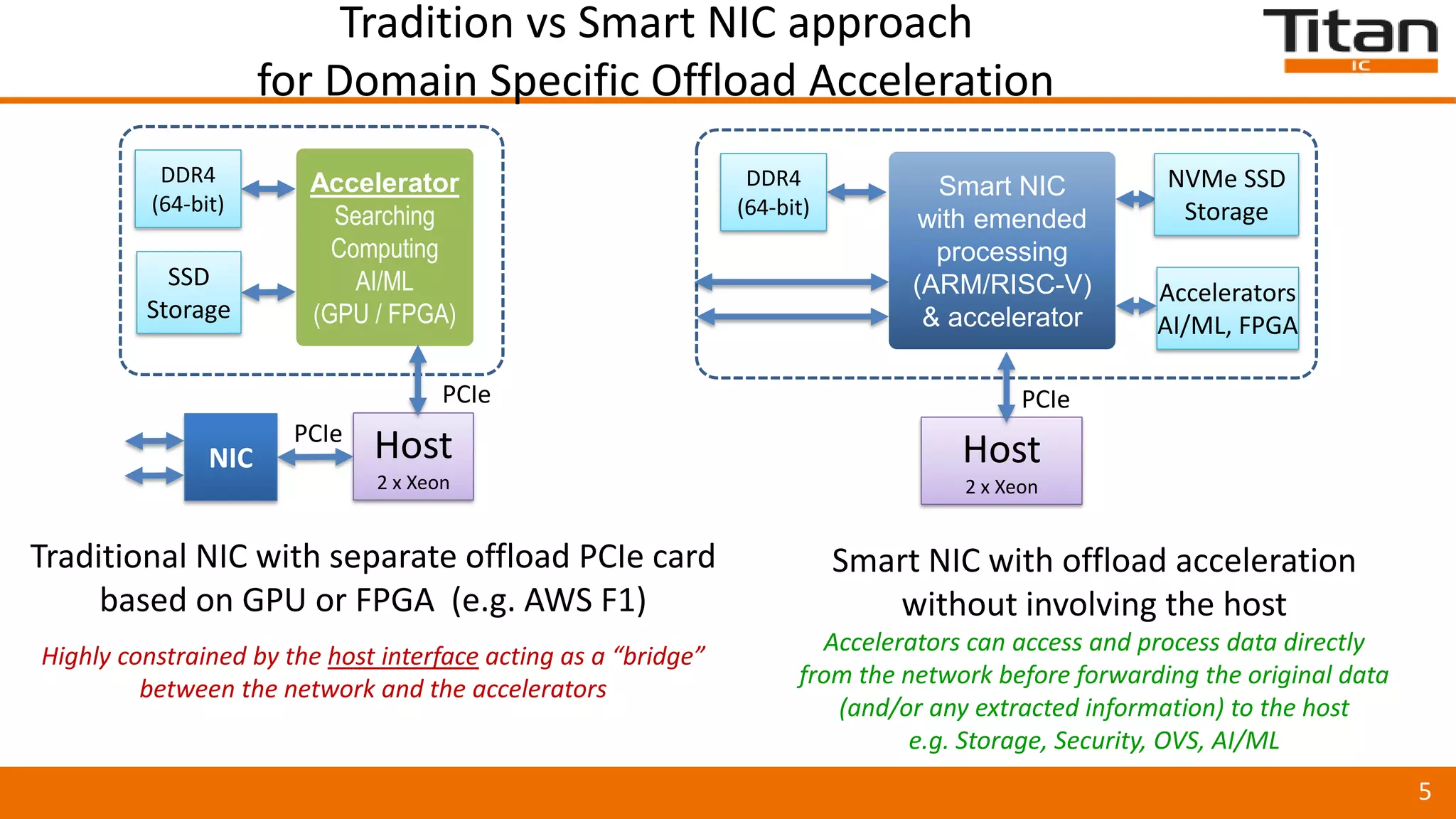 ODSA Use Case - SmartNIC | PDF