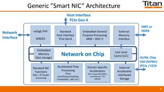 ODSA Use Case - SmartNIC | PPT