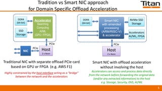 ODSA Use Case - SmartNIC | PPT
