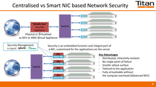 ODSA Use Case - SmartNIC | PPT