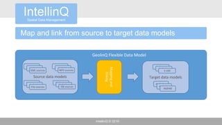 Innovative hydrographic data management: now and in the future | PPT