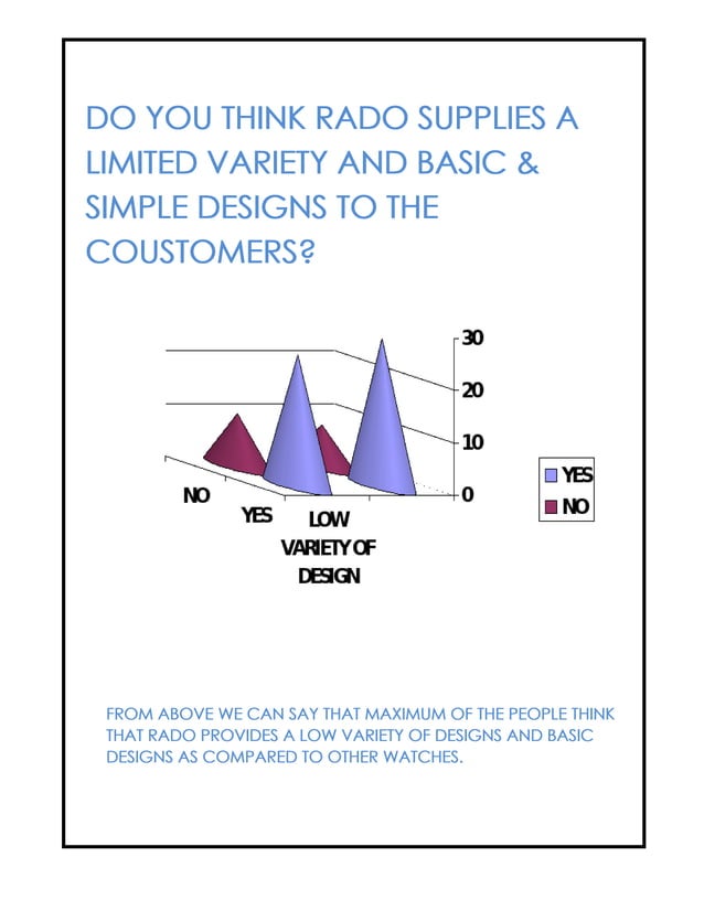 Research project on Rado | PDF