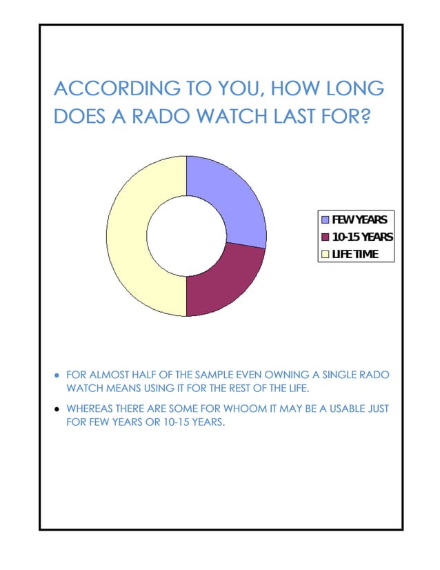 Research project on Rado | PDF