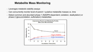 In Vitro ADMET Considerations for Drug Discovery and Lead Generation | PDF