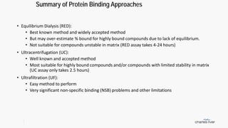 In Vitro ADMET Considerations for Drug Discovery and Lead Generation | PDF