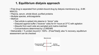 In Vitro ADMET Considerations for Drug Discovery and Lead Generation | PDF