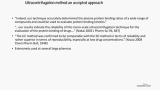 In Vitro ADMET Considerations for Drug Discovery and Lead Generation | PDF