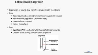 In Vitro ADMET Considerations for Drug Discovery and Lead Generation | PDF