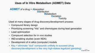 In Vitro ADMET Considerations for Drug Discovery and Lead Generation | PDF