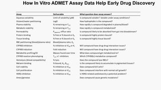 In Vitro ADMET Considerations for Drug Discovery and Lead Generation | PDF