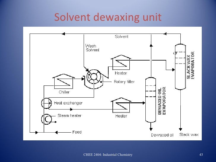 5 oil refinery_processes