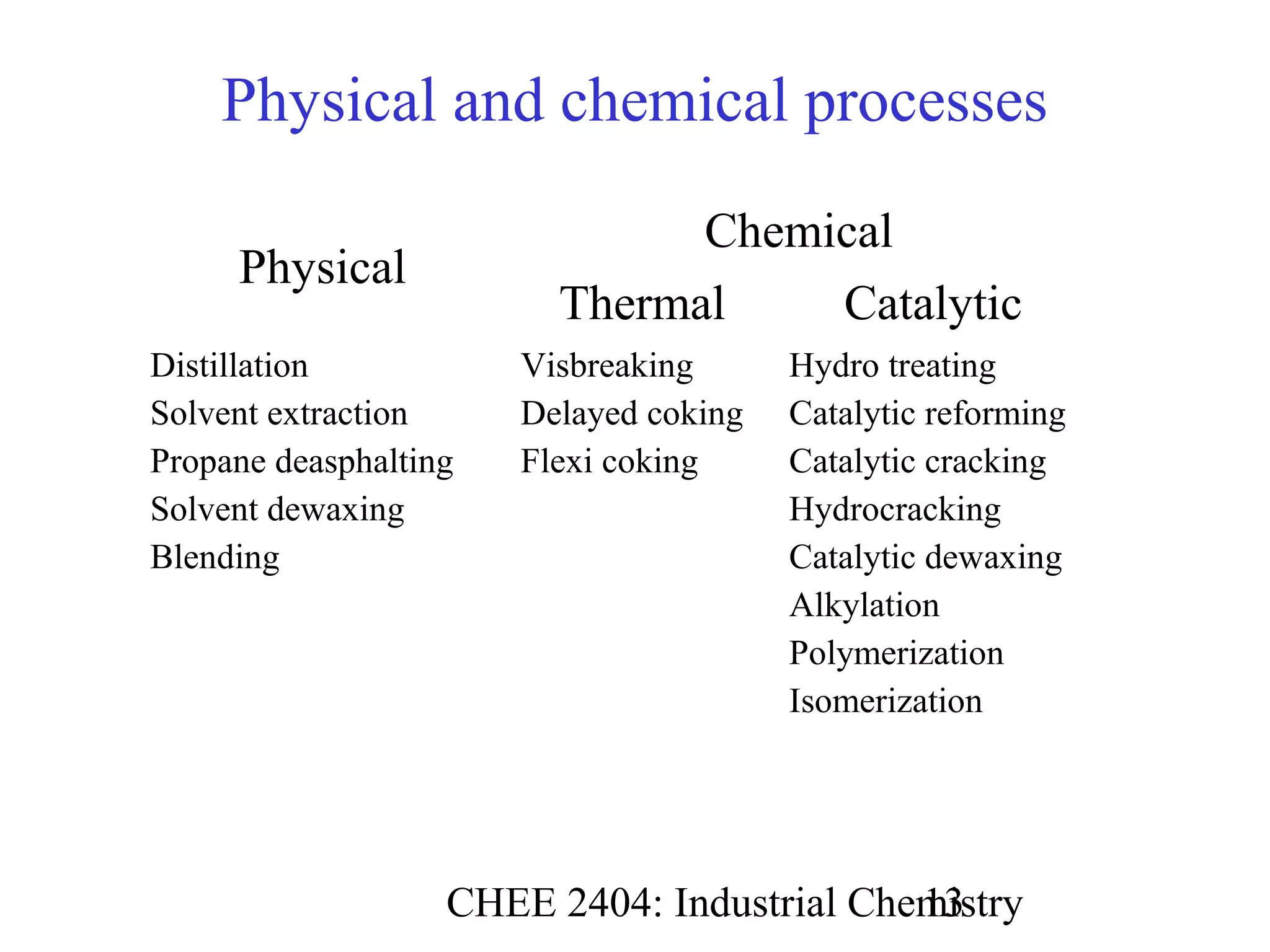 Oil Refinery - Processes | PPT