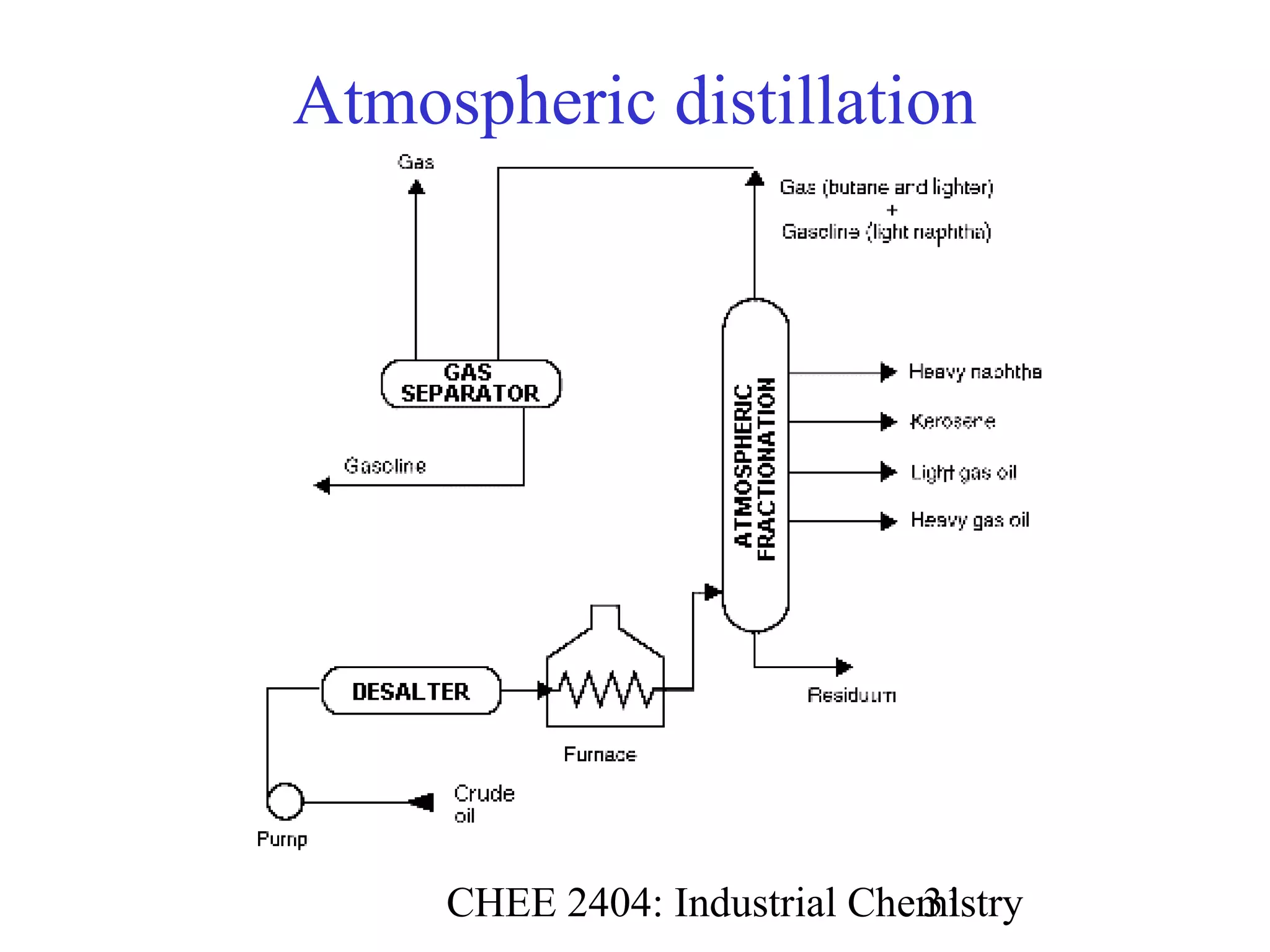 Oil Refinery - Processes | PPT | Chemistry | Science