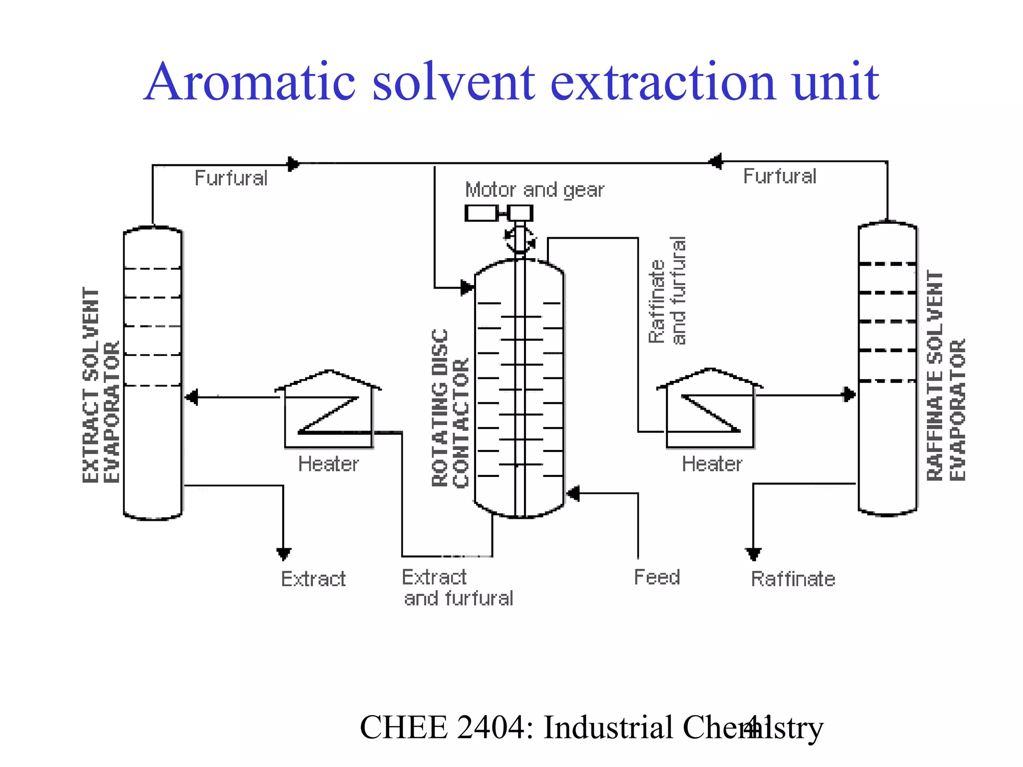 Oil Refinery - Processes | PPT | Chemistry | Science