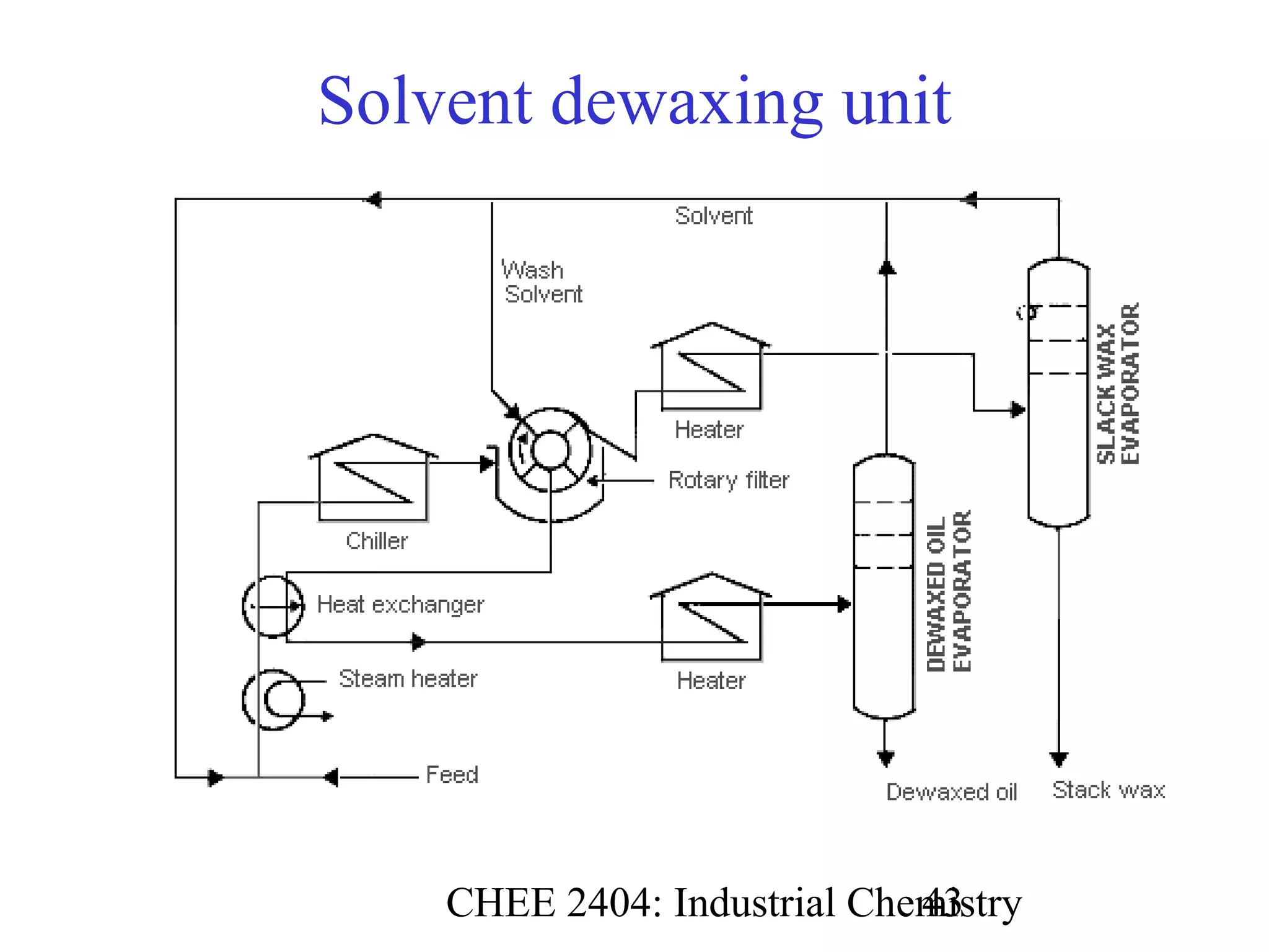 Oil Refinery - Processes | PPT