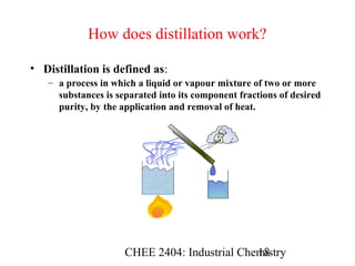 Oil Refinery - Processes | PPT