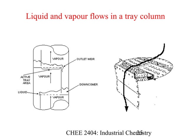 Oil Refinery - Processes | PPT | Chemistry | Science