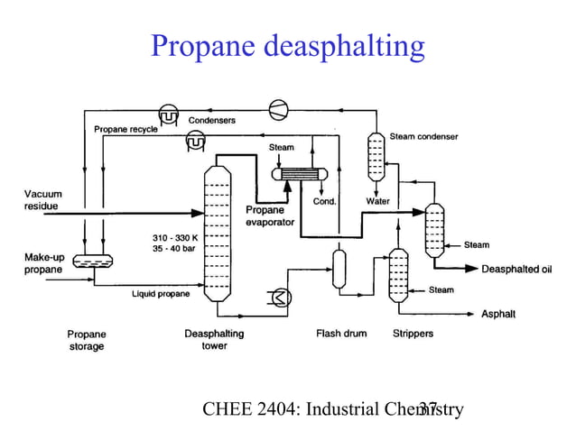 Oil Refinery - Processes | PPT | Chemistry | Science