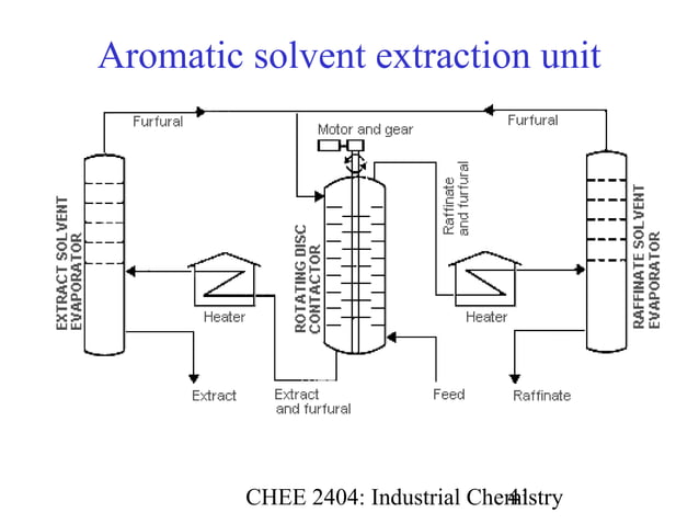Oil Refinery - Processes | PPT | Chemistry | Science