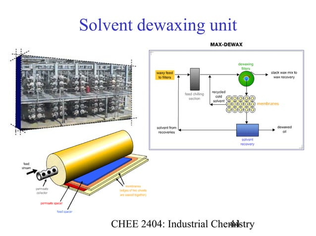 Oil Refinery - Processes | PPT | Chemistry | Science