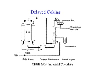 Refinery Boiler Diagram