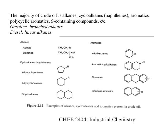 Oil Refinery - Processes