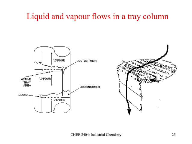 5_Oil_Refinery_ProcessesPhysical Processes Thermal Processes.ppt