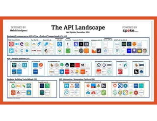 Api fundamentals | PPT