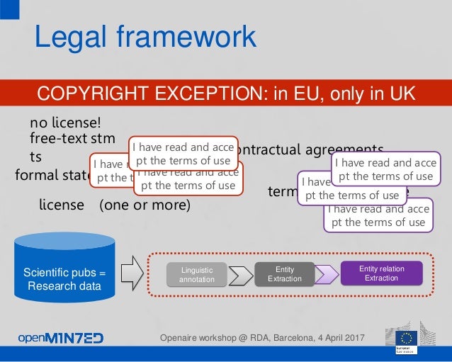 Legal Interoperability In Text And Data Mining In The Framework Of Legal Interoperability In Text And Data Mining In The Framework Of