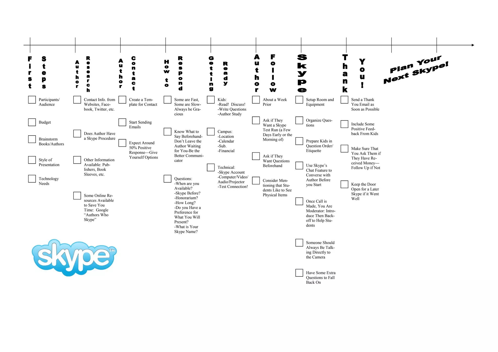 Skype checklist | PPT