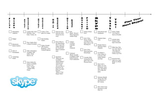 Skype checklist | PPT