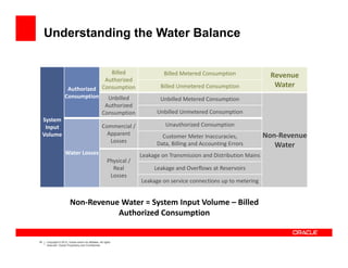 Running Dry: Smart Water and Leak Detection | PDF