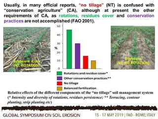 Soil degradation and erosion processes under new extensive agro ...