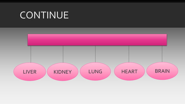 5 organ you can’t live without | PPTX | Heart and Cardiovascular ...