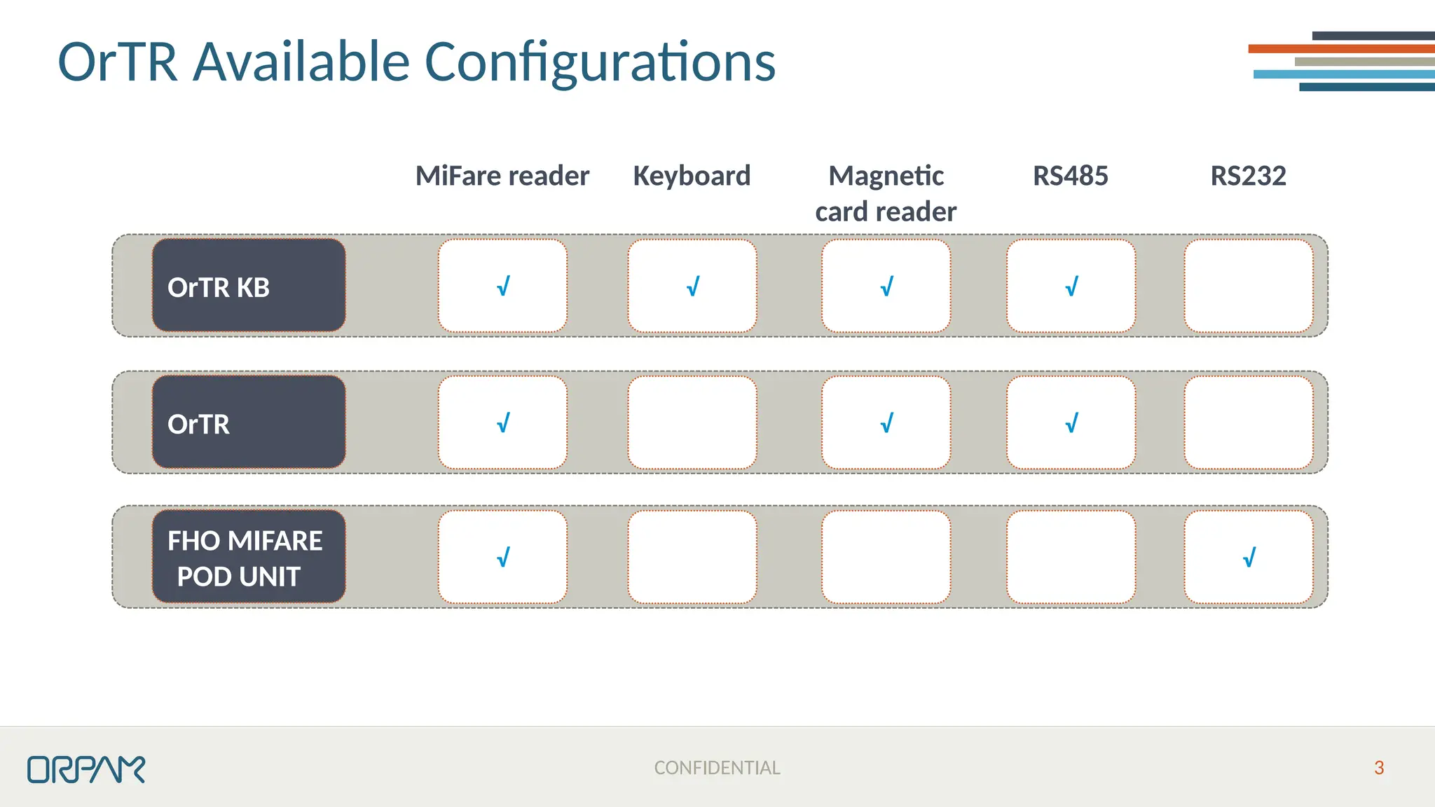 Attendant Identification system-Tag Reader | PPTX